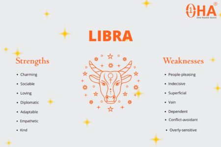 Tula Rashi in English: 2025-2026 Libra Zodiac Guide, Traits & Horoscope ...