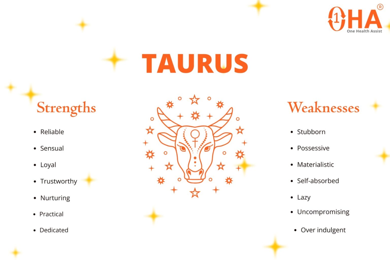 Vrishabha Rashi (Taurus) Traits, Personality & Compatibility 2026 ...