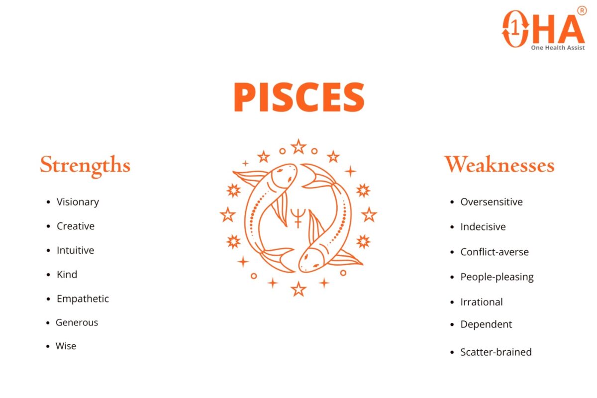 Meen Rashi in English: Complete Guide to Pisces Zodiac Sign Traits 2026 ...