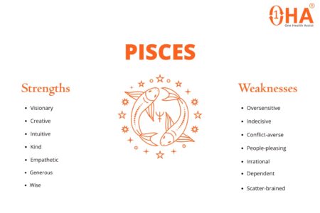 Meen Rashi in English: Complete Guide to Pisces Zodiac Sign Traits 2026 ...